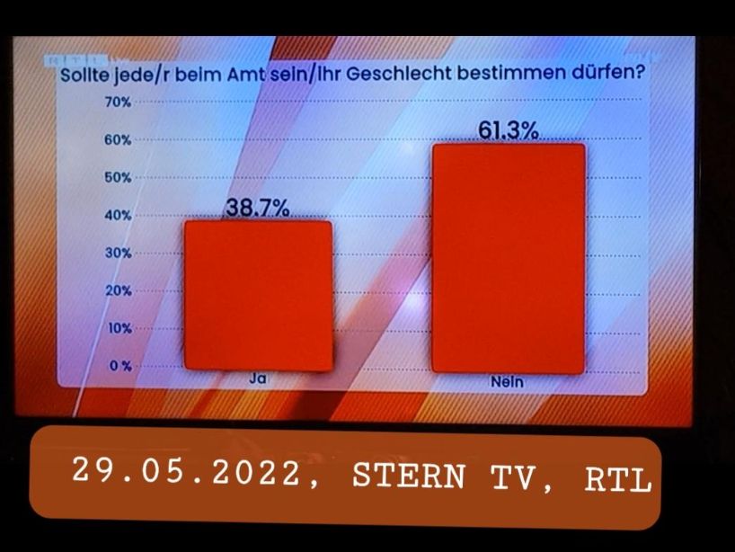 Stern Tv Umfrage Heute Ergebnis